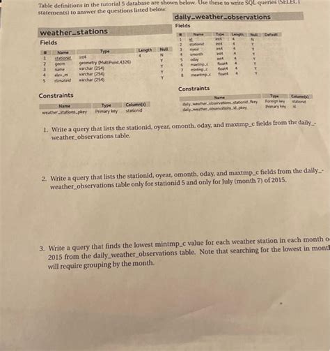 Solved Table Definitions In The Tutorial 5 Database Are
