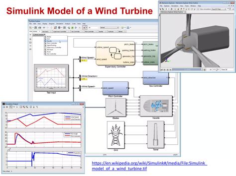 simulink lecture sliet ppt