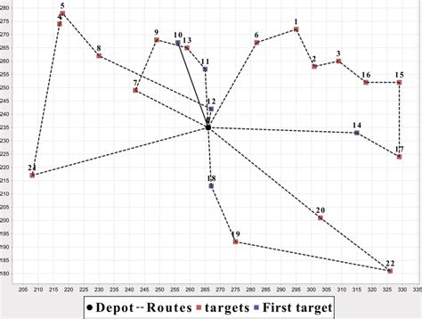 optimization results of moea d n uav on instance e n23 k3 download