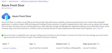 GitHub Anorman Securing Cloud Applications Used Microsoft Azure To Build And Host My Own