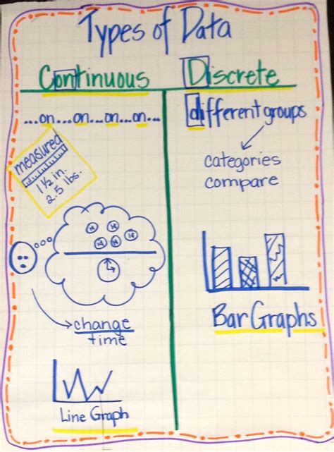 Types Of Data Anchor Chart At Irene Albina Blog