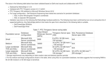 Sizing Configurations Dell Nativeedge With Ptc Blueprint Guide