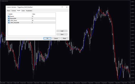 Triggerlines Shift Modified Mt4 Indicator Download For Free Mt4collection