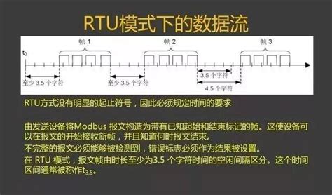 一份ppt搞懂modbus通讯协议 知乎