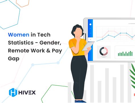 Women In Tech Statistics Gender Remote Work And Pay Gap