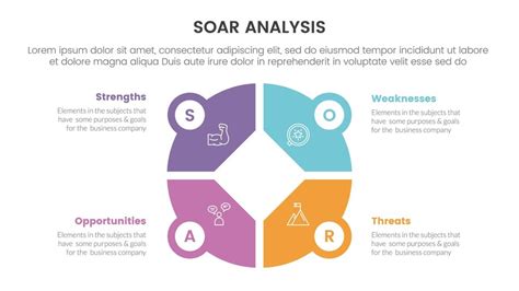 Premium Vector Soar Analysis Framework Infographic With Big Circle Pie Chart Shape 4 Point