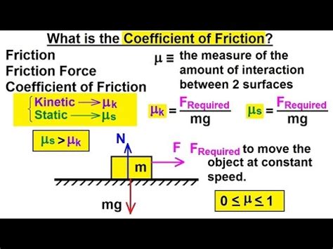 How To Calculate The Coefficient Of Friction