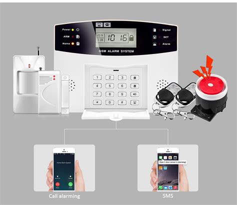 Gsm Alarm System With Pir And Panic Button Informed Systems Store