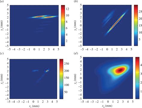 Figure 2 From Object Recognition And Localization From 3d Point Clouds By Maximum Likelihood