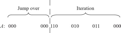 skipping the first k orders iteration download scientific diagram