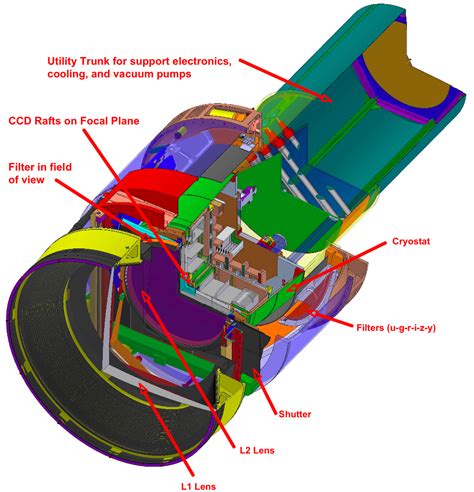 Image Sensors World Lsst 32 Gigapixel Camera To Become Worlds Largest