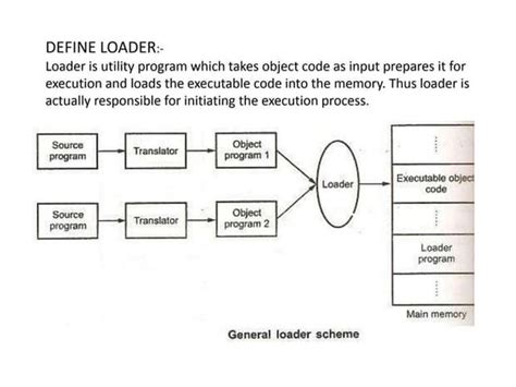 Linker And Loader Explained