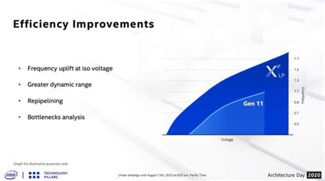 Intel Xe GPU Roadmap Includes Laptop Gaming PC And Server Graphics Liliputing