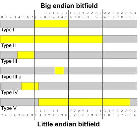 Ebpfxdp Vs P4 Vs Dpdk The Ultimate Smackdown By Tom Herbert Medium