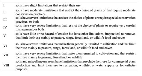 Description Of Lcc Classes Download Table