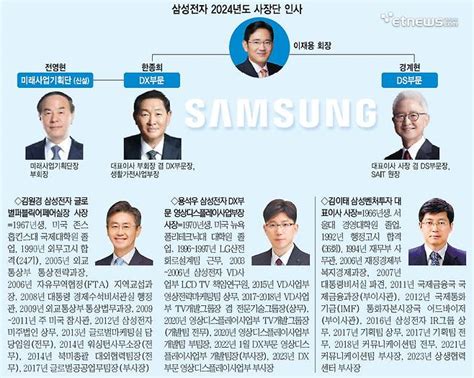 삼성전자 사장단 인사 키워드는 안정·미래·혁신