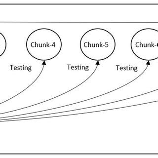 The Framework Of Static Modeling Download Scientific Diagram