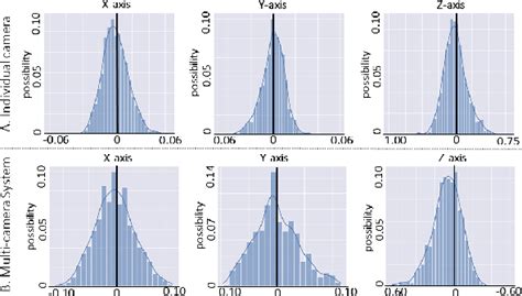 Figure 8 From Design Of A Multi Camera System With Compensation Algorithms For Real Time Uav
