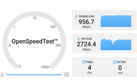Unrealisticly High Upload Measurements Issue 4 Openspeedtest Speed Test GitHub
