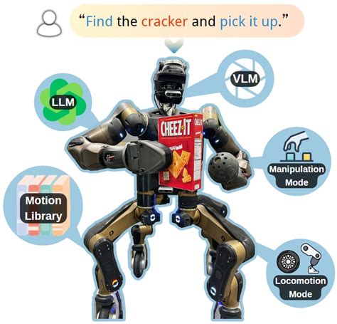 Grounding Language Models In Autonomous Loco Manipulation Tasks Ai Research Paper Details