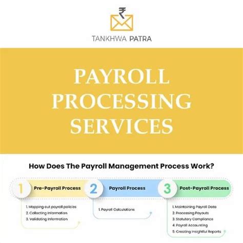 Payroll Processing Service At ₹ 4999month In Ahmedabad Id 26934329455