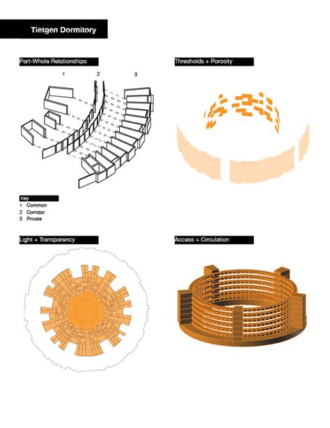 Tietgen Dormitory Lundgaard And Tranberg Copenhagen Denmark Cca Housing 2009