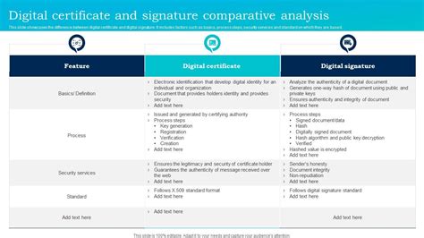 Digital Certificate And Signature Comparative Analysis Ppt Presentation