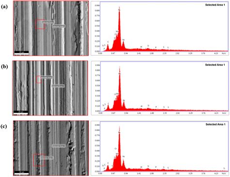 the performance of sio2 and tio2 nanoparticles as lubricant additives
