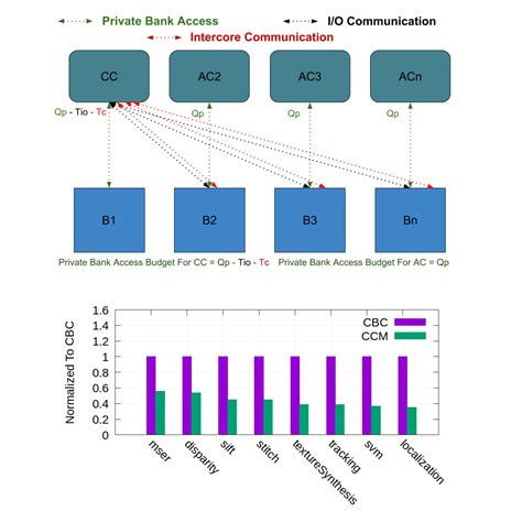 Rohan Tabish Illinois