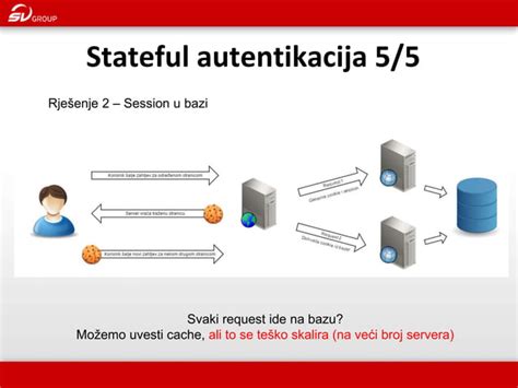 Java And Jwt Stateless Authentication Ppt