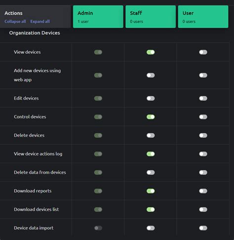 Prevent One User To See Other Users Automations Ideas Blynk Community