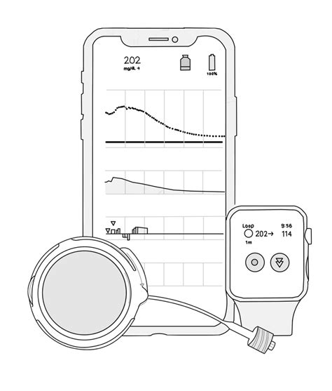 Device Finder Twiist Diabeteswise
