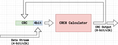 Vlsi Ethernetcrcimplmd At Main · Vlsi Jpvlsi · Github