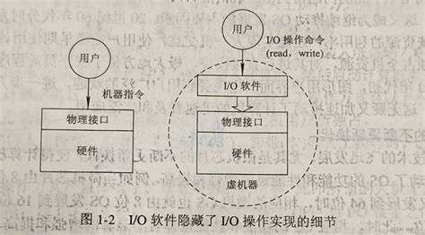 操作系统基础概念与发展历程 Csdn博客