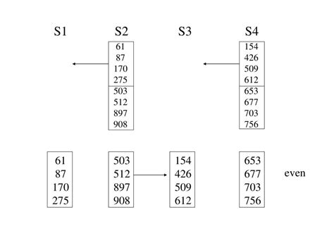Ppt Distributed Algorithms Powerpoint Presentation Free Download