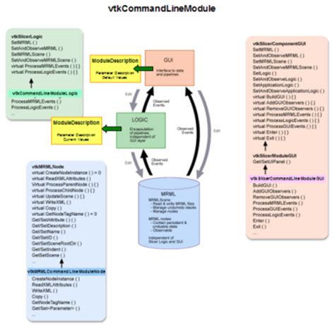 Documentation Nightly Developers SlicerExecutionModel Slicer Wiki