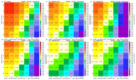 Nhess Ensemble Flood Simulation For A Small Dam Catchment In Japan Using Nonhydrostatic Model