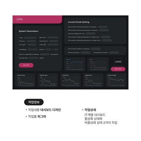 대시보드 디자인 웹 디자인 포트폴리오 크몽