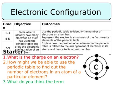 New Aqa Gcse Chemistry 2016 Electronic Configuration Teaching