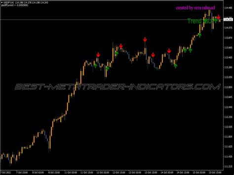 Adx Buy Sell Indicator ⋆ Top Mt4 Indicators Mq4 Or Ex4 ⋆ Best
