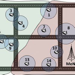 Example Of Network Deployment Download Scientific Diagram