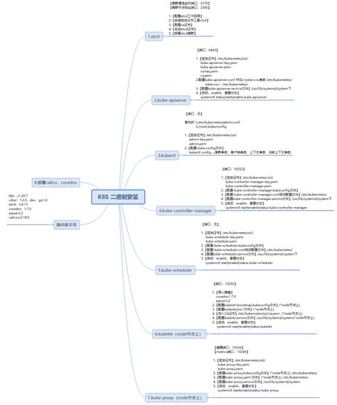 Kubernetes 二进制安装 思维导图 しみずよしだ 博客园