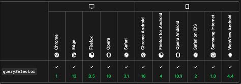 Css Selector 와 함께 사용하는 Document Api 정리 Textcontent Innertext