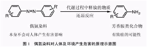 家用纺织品安全标准解析 偶氮染料 知乎
