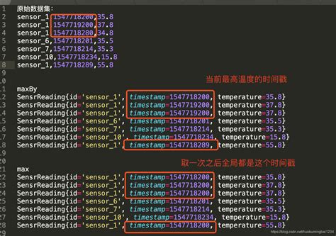 Flink Java版学习 5 Keybymaxmin等聚合函数flink Java Keyby Csdn博客