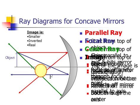 Mastering The Art Of Completing Ray Diagrams