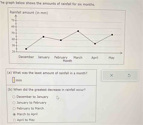 The Graph Below Shows The Amounts Of Rainfall For Six Months Month A