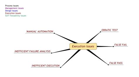 Fileexecution Issues Test Automation Patterns