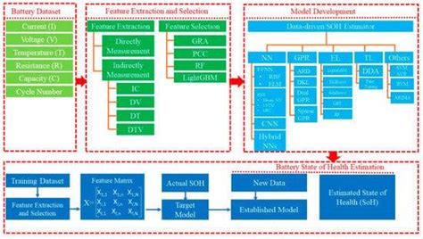 Prof Dr Emre Bicer On Linkedin Interpreting Cnn Rnn Hybrid Model Based Ensemble Learning With