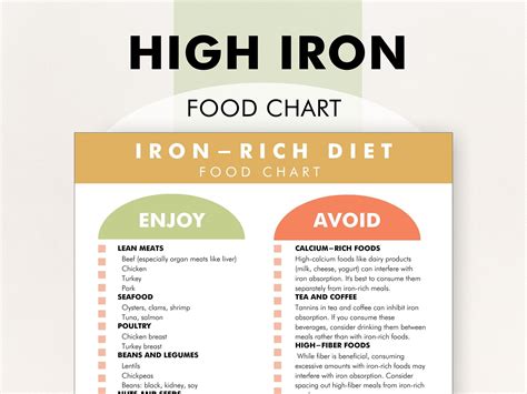 Iron Rich Food List Iron Deficiency Food Guide High Iron Diet Food